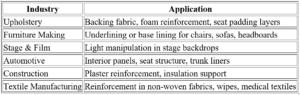 What is Scrim Fabric: Types, Uses & Benefits in Upholstery Projects ...